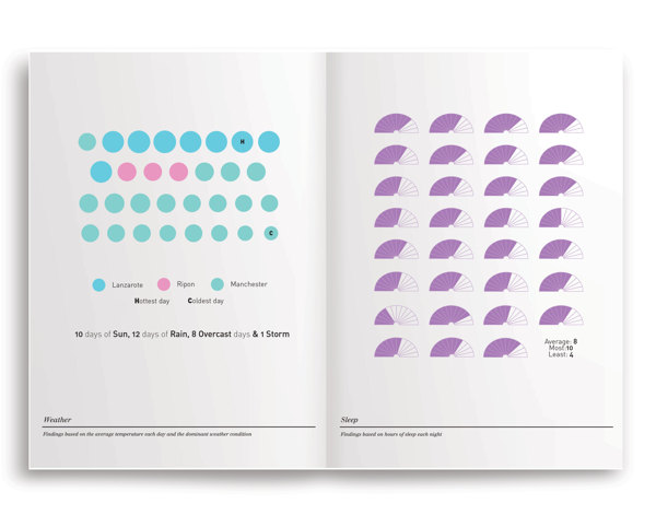 Anna Kettlewell Design