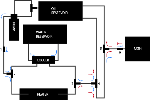 Quartzdyne Calibration - BFC | Portfolio