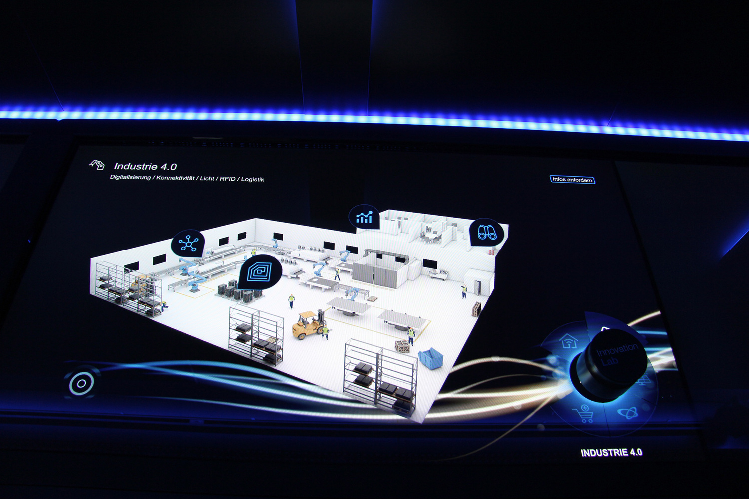 SONEPAR INNOVATION LAB - lecaid