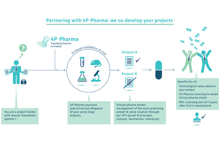 4P-Pharma - Liora schirer Studio - Branding & Graphic Design