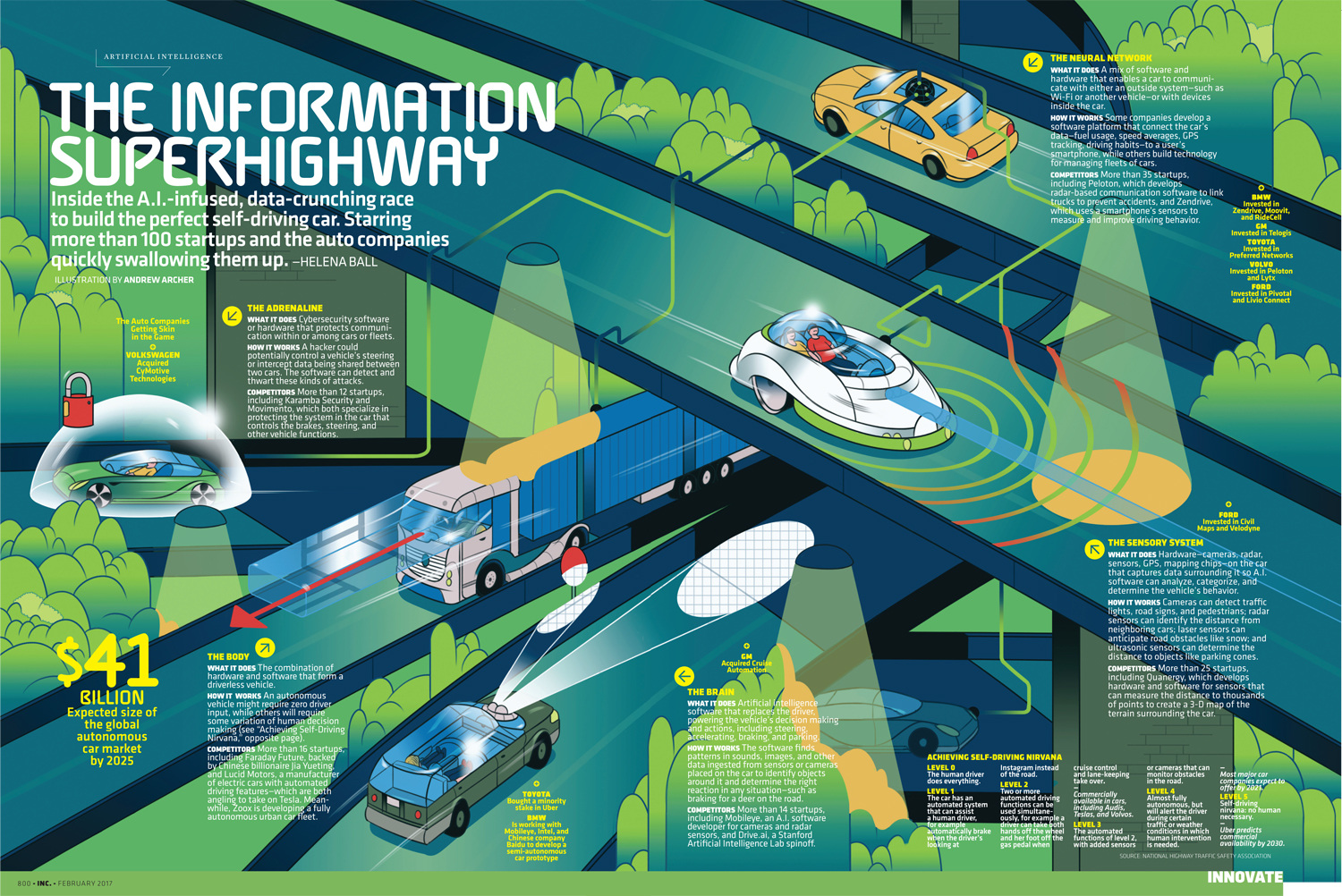 Superhighway - www.kristinlenz.com