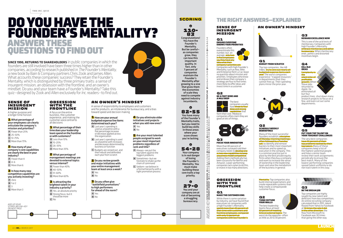 founders mentality - www.kristinlenz.com