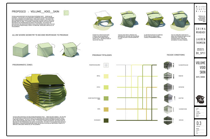 VOLUME-VOID-SKIN - Architecture.Design.Research