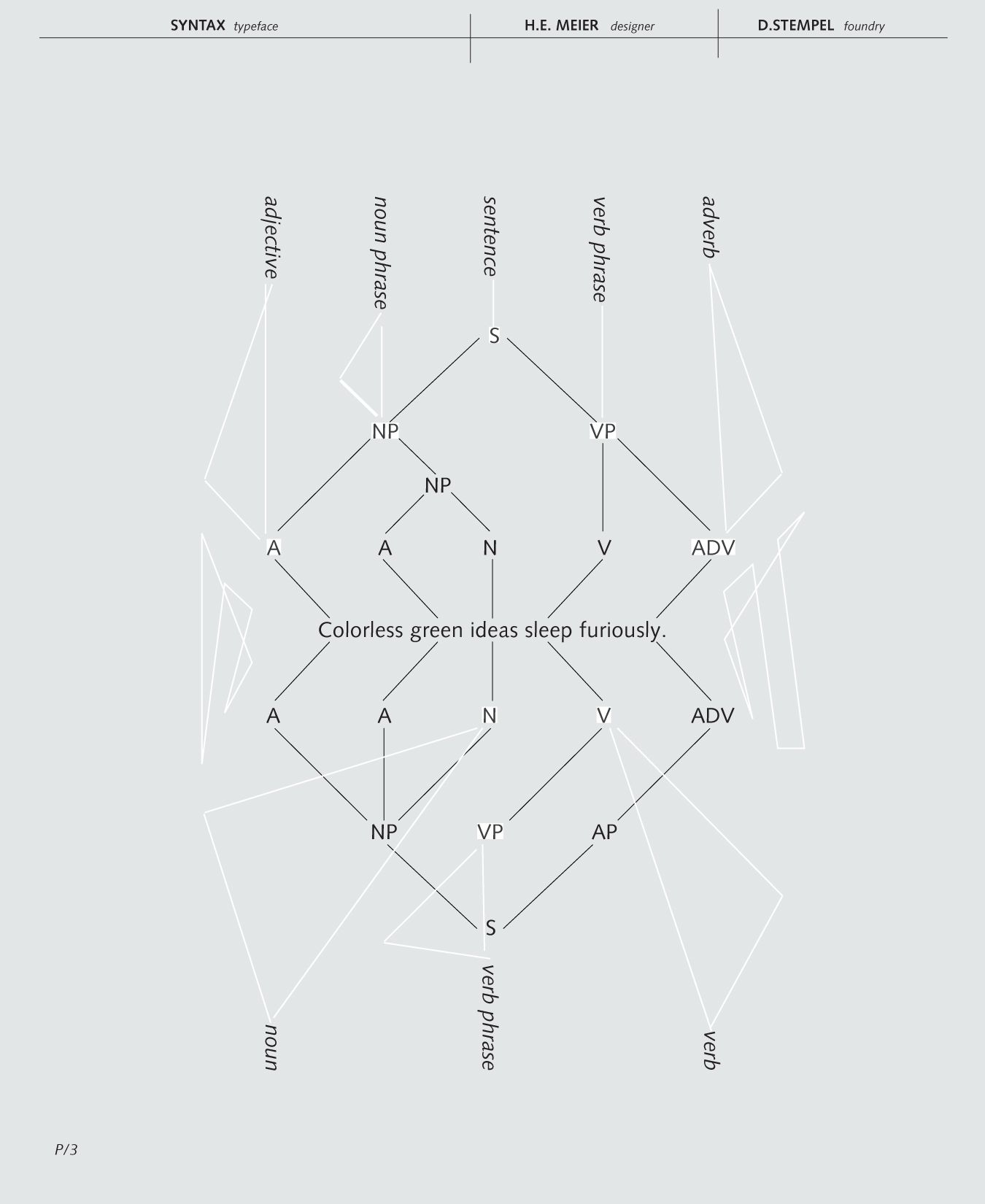 Syntax Card Set - Anton Virtanen Design