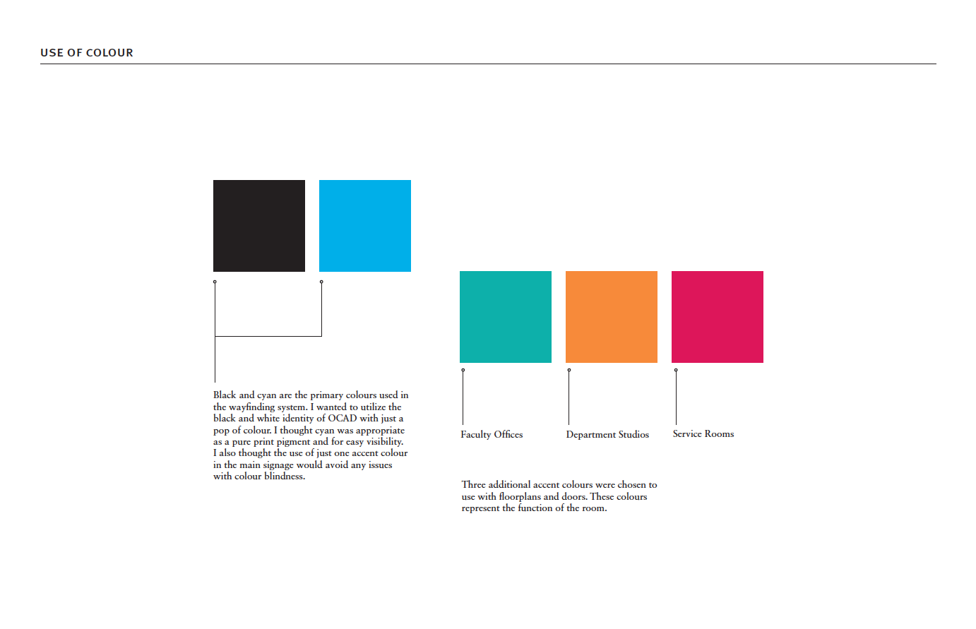 Wayfinding System for OCADU - emily emond