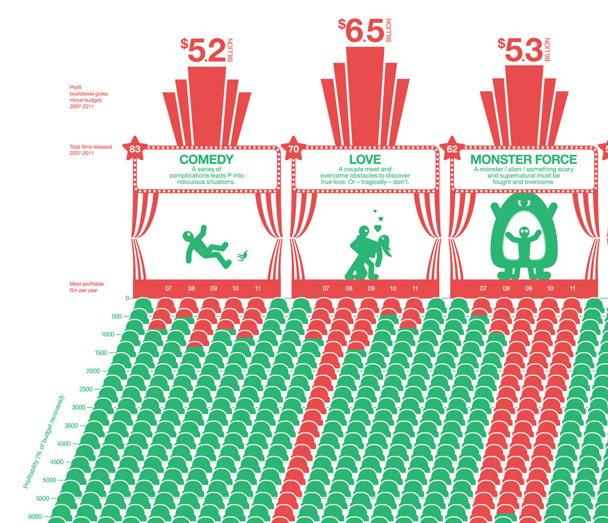 Hollywood Infographic - James Wendelborn Design