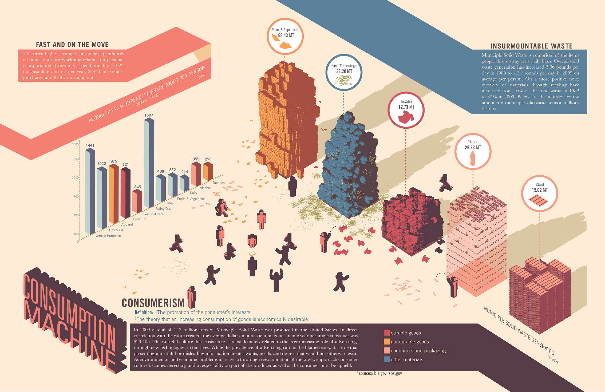 Consumption Machine Infographic - Arcane Intent