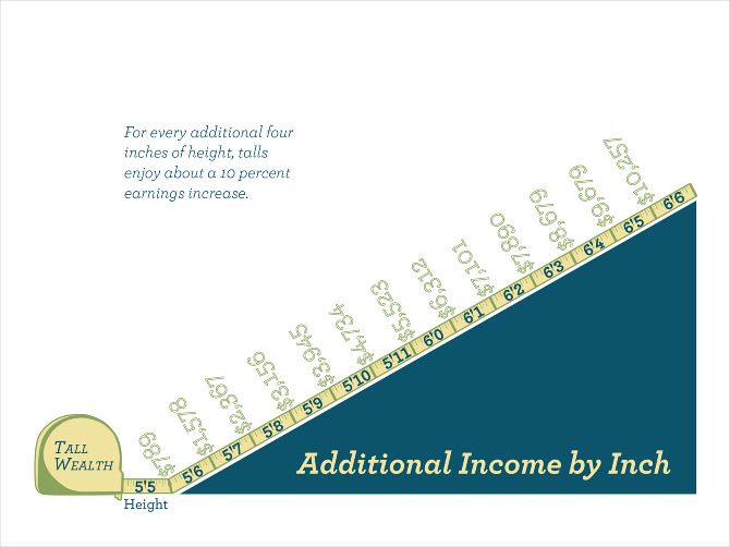 A Tall Guide to the Tall Life - kjwdesign