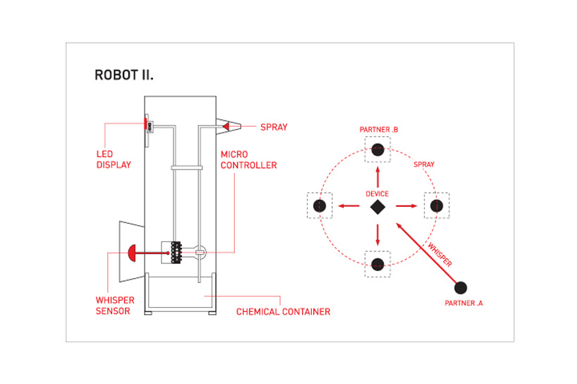 Living with Robot Part. 2 - Studio Genotype
