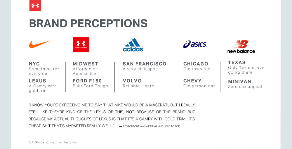 Under Armour - Andy Portello Design