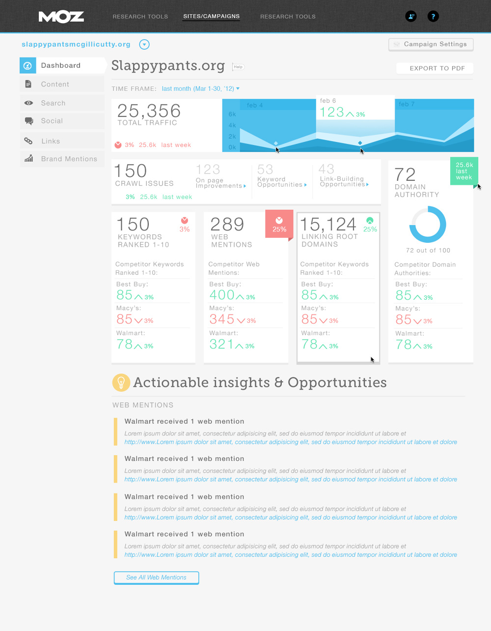 Inbound Marketing Analytics | 2013 - 2014 - Daan Lindhout - UX leader
