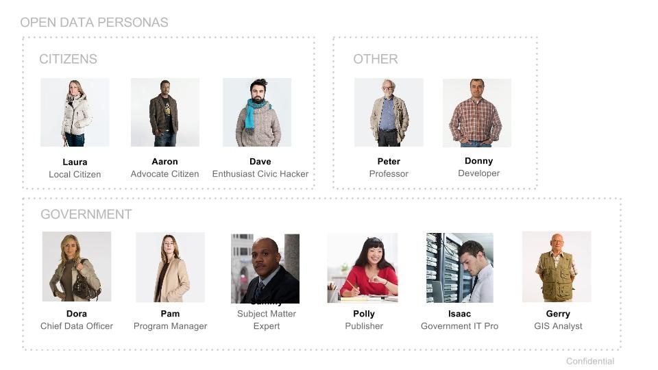 Socrata | 2014 - 2015 - Daan Lindhout - UX leader