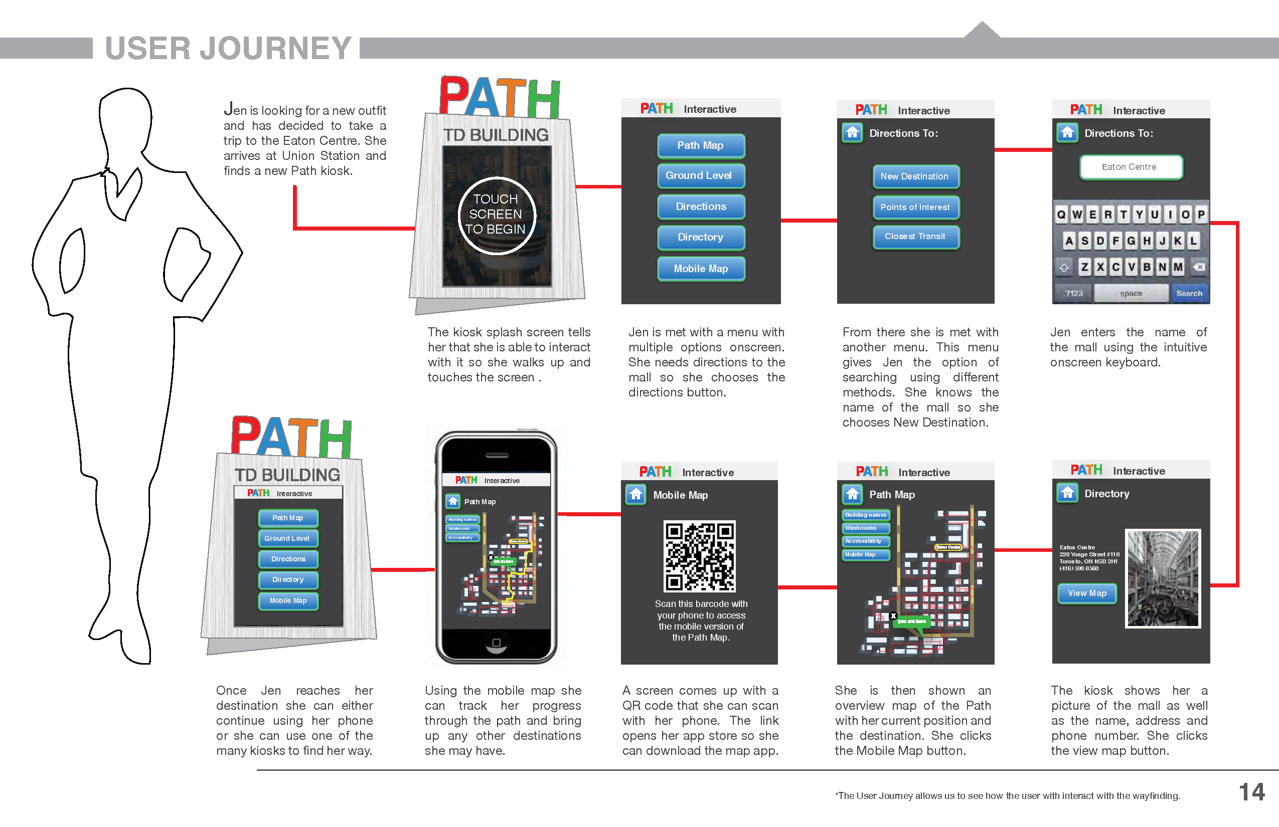 PATH Wayfinding Proposal - David Myers Design