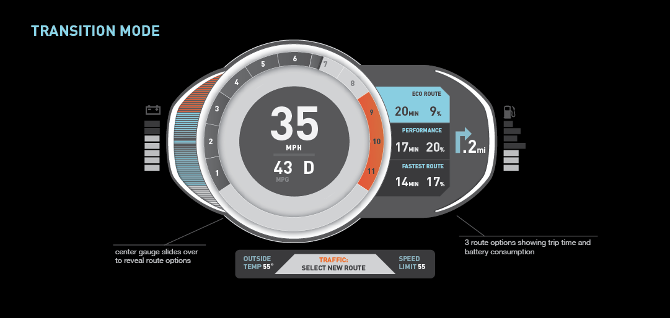 Performance Hybrid Dashboard - EVAN LITVAK