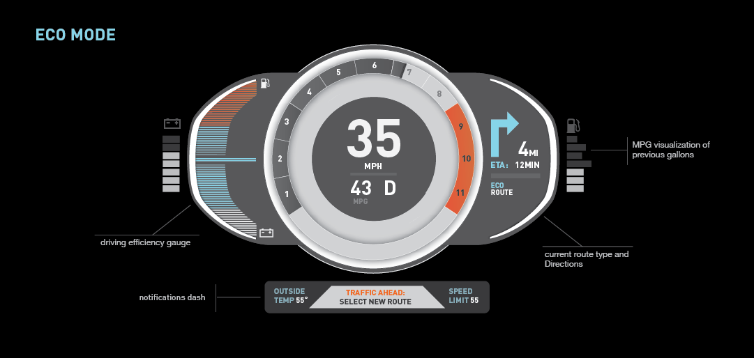Performance Hybrid Dashboard - EVAN LITVAK