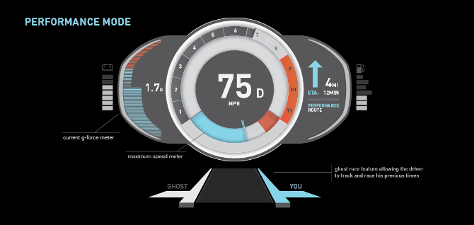 Performance Hybrid Dashboard - EVAN LITVAK