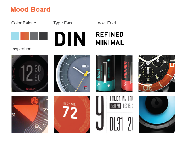 Performance Hybrid Dashboard - EVAN LITVAK