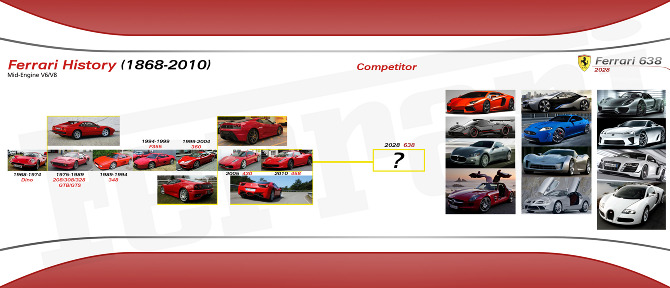 Ferrari Project - andyhuangdesign.com