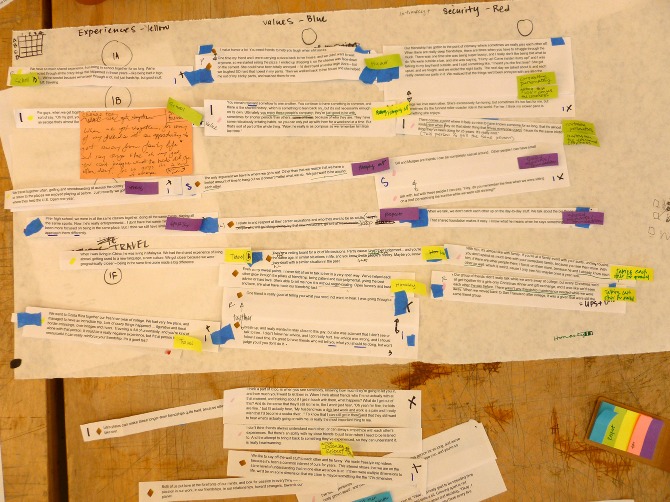 NARRATIVE CARDS & JOURNEY MAP : Loneliness and Long Lasting Friendships ...