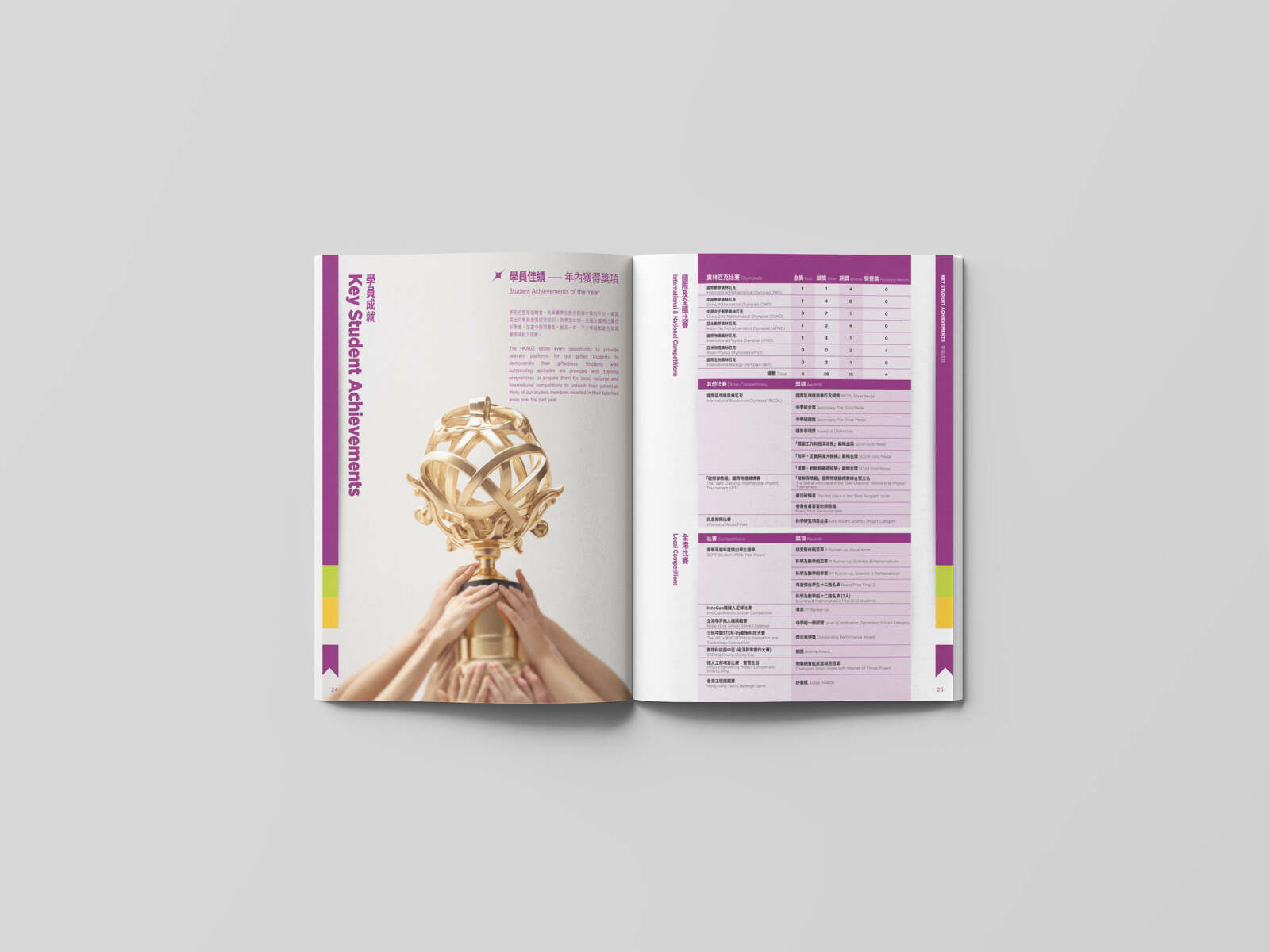 HKAGE Annual Report 2022-2023 - Vegetable & Sun