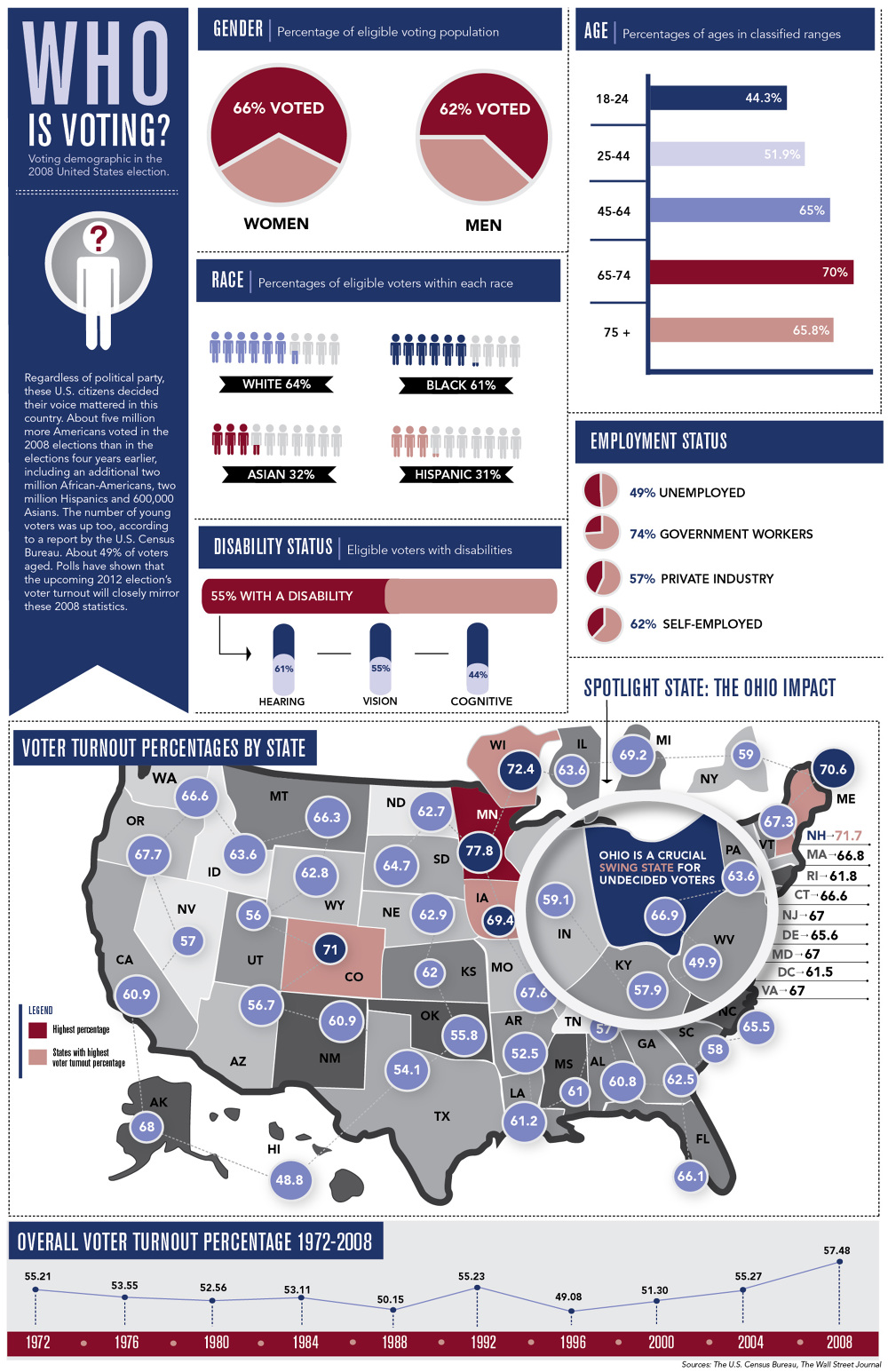 Infographics - Emilee Kraus Design