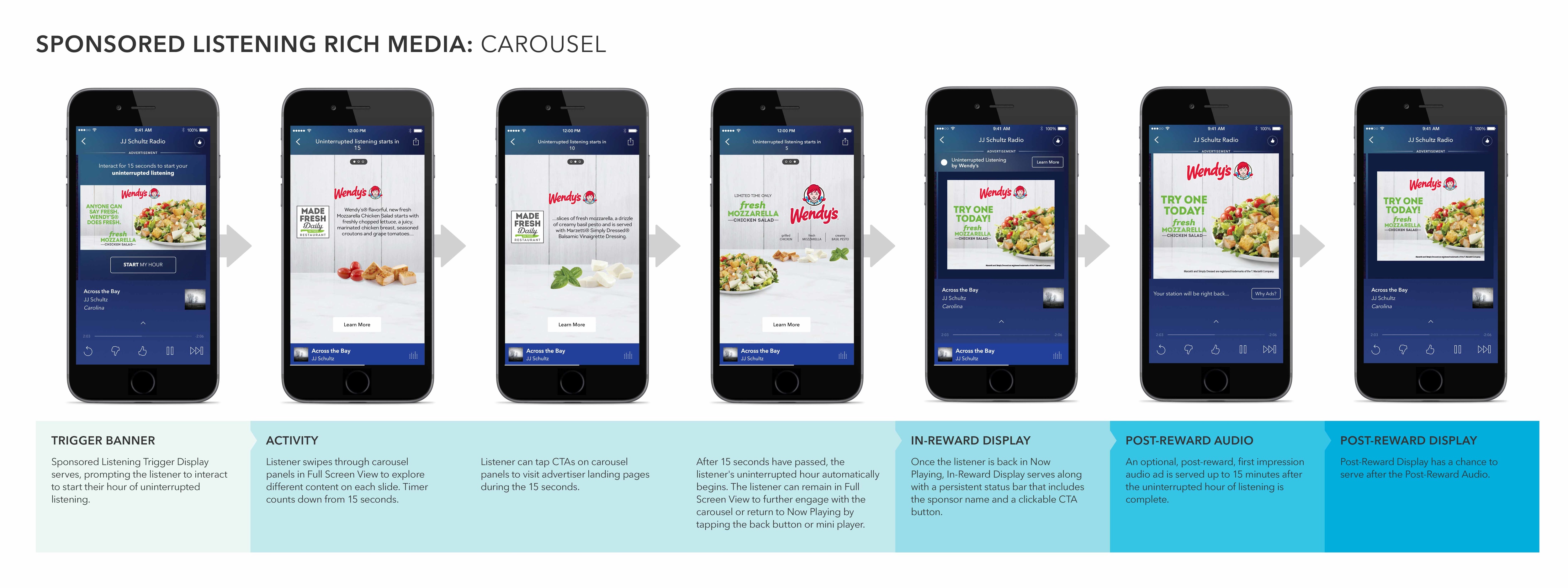 PANDORA - Jane Choi Design
