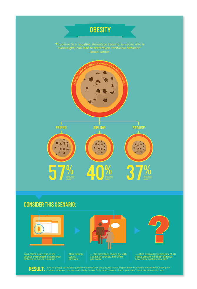 Obesity Infographic - Kevin Hill