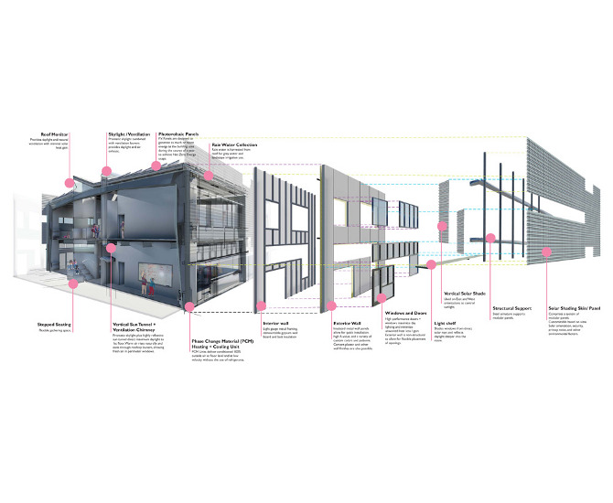 Solar Skin - NZEprototype