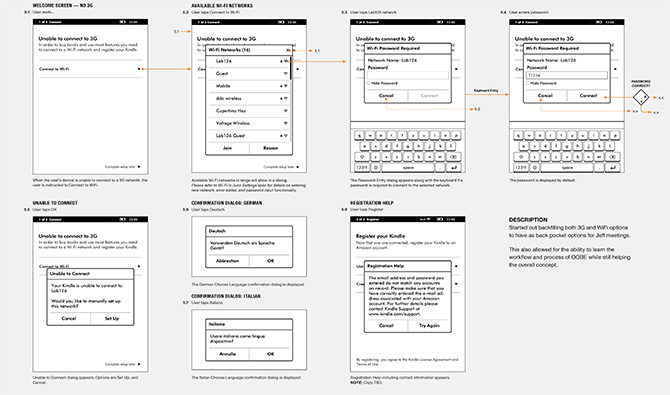 Amazon Kindle Products - Garret Miller