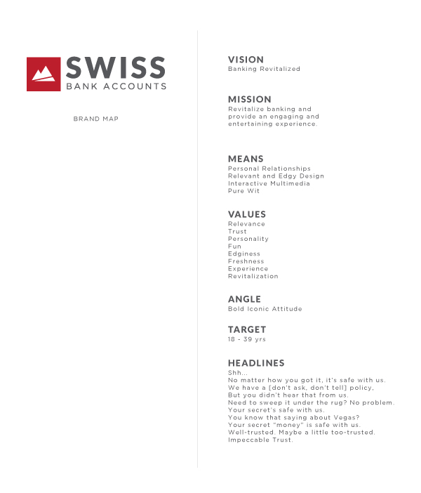 Swiss Bank Accounts Branding - Luke Anspach