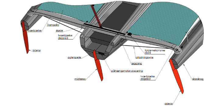 Trimaran Rudder Mechanism - Portfolio by Sebastian Hjort