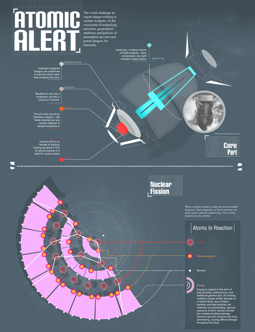 Atomic Alert - ancun.com