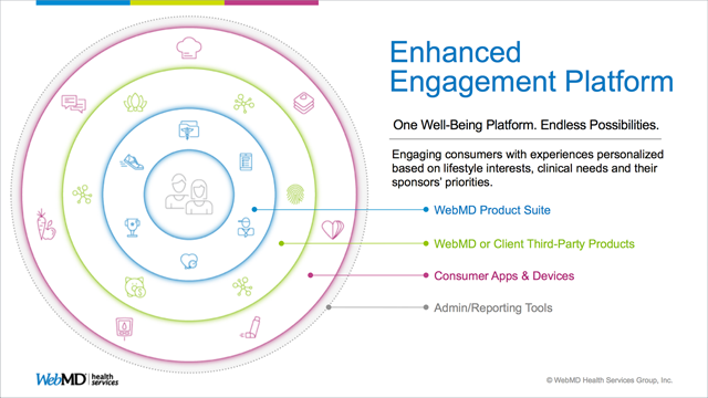 Smart Hub Concept - brianvotaw