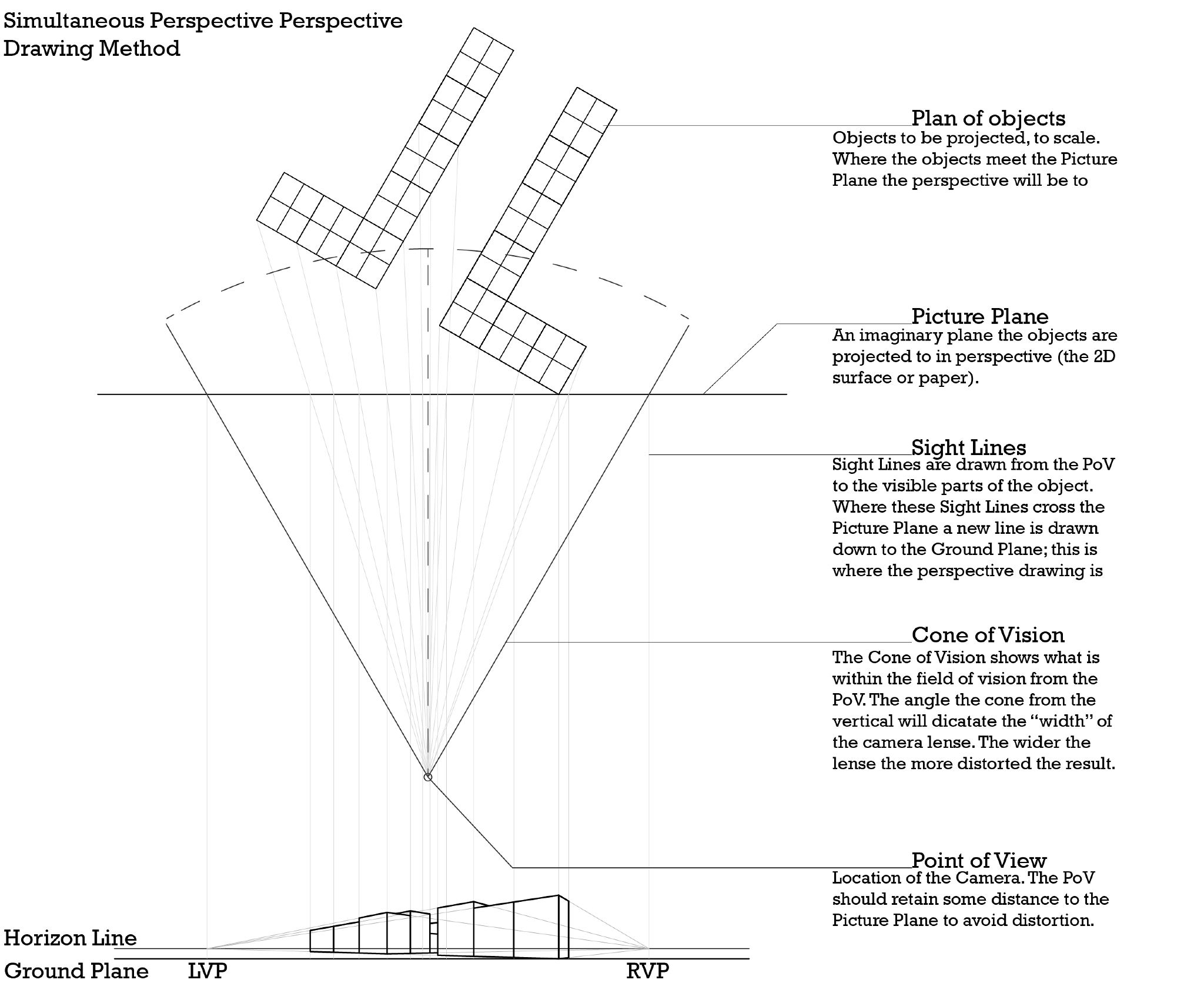 Simultaneous Perspective Projections - PhillipMandery