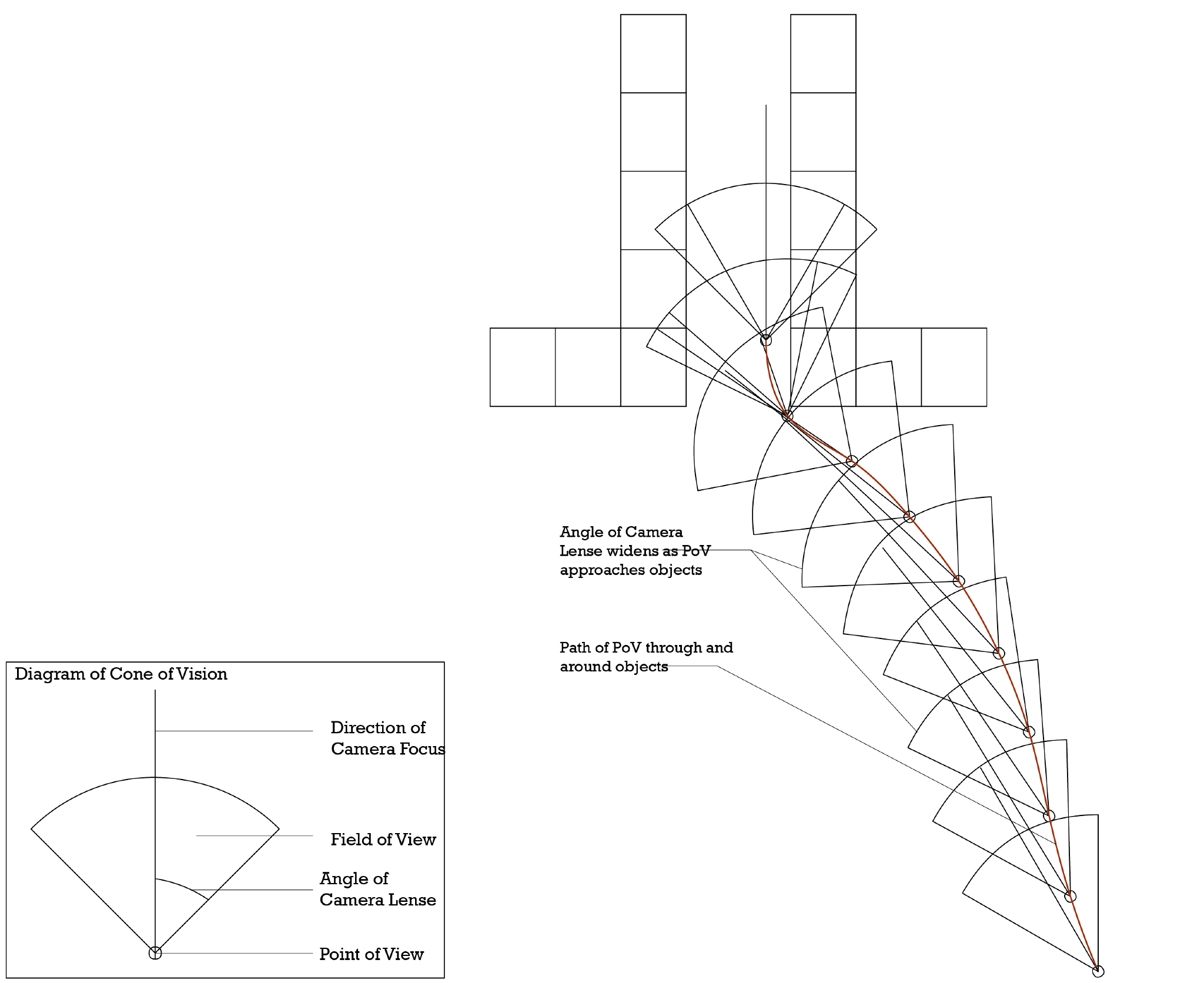 Simultaneous Perspective Projections - PhillipMandery