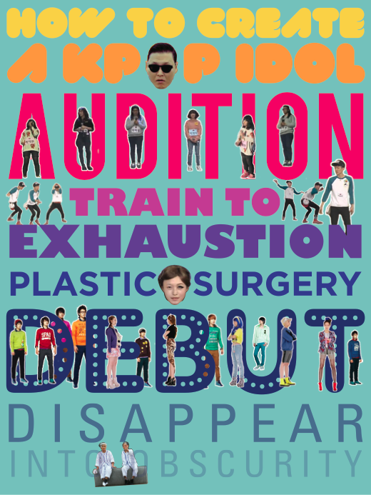 How to Create a KPOP Idol - Angela lee