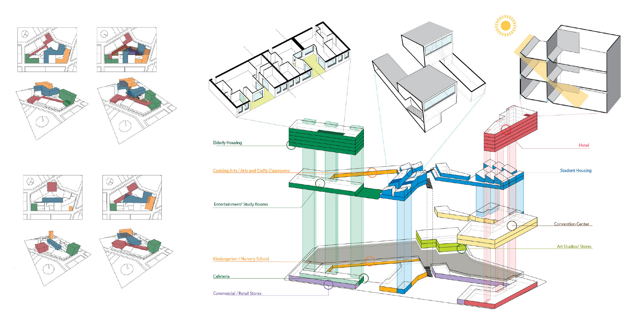 Urban Design - dodochiang