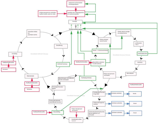 Procesanalyse - LIZET KUITERT