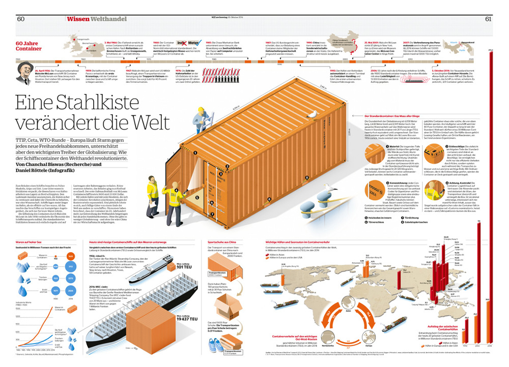 NZZ am Sonntag – Infografik - Daniel Roettele