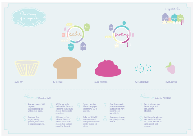 Anatomy of a cupcake - jimenadachiardi
