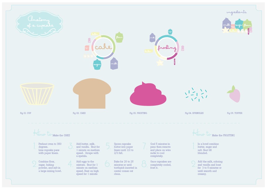 Anatomy of a cupcake - jimenadachiardi