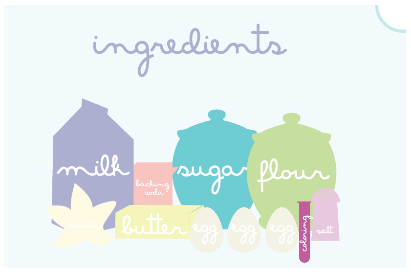 Anatomy of a cupcake - jimenadachiardi