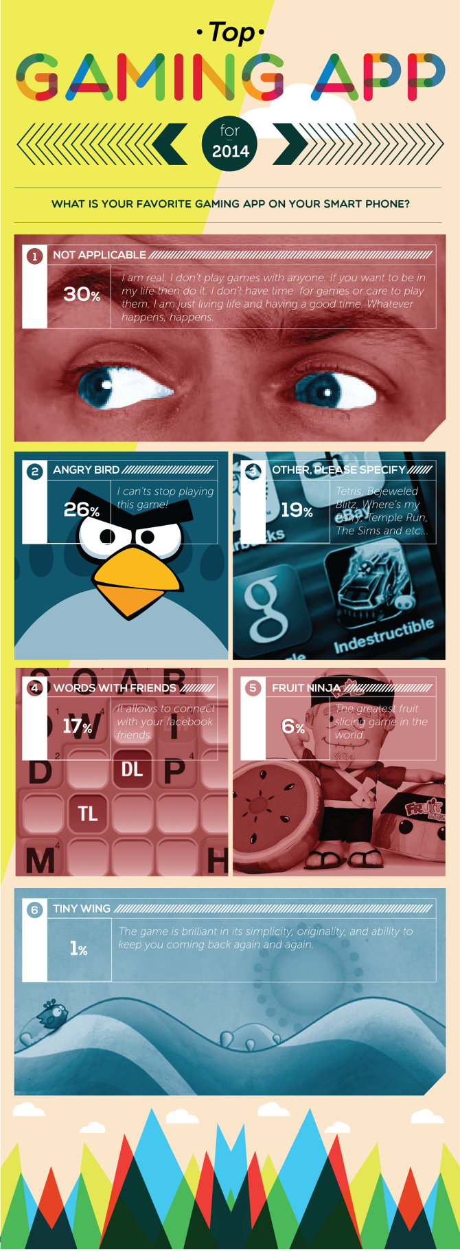 SXSW INFOGRAPHIC - Sarahlim