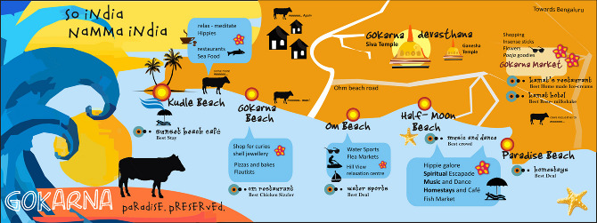 Information Design - gayatri.