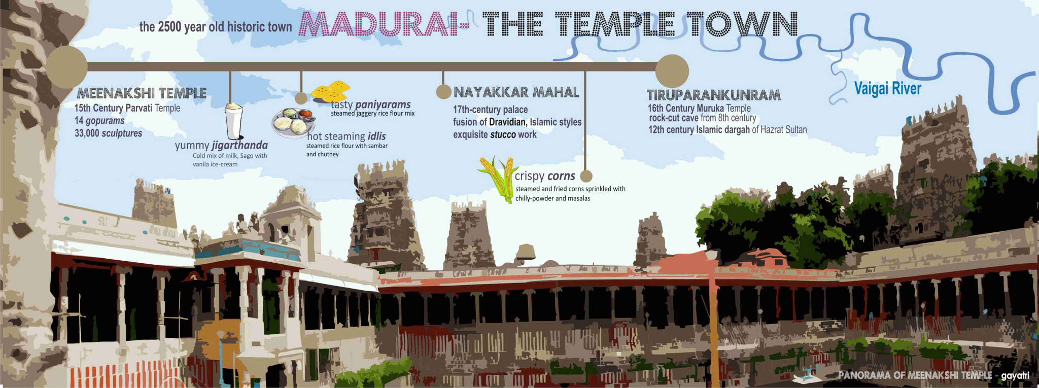 Information Design - gayatri.