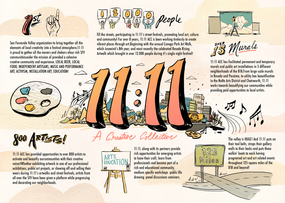 11:11 Illustrated Infographic - Vivian Shih Design & Illustration