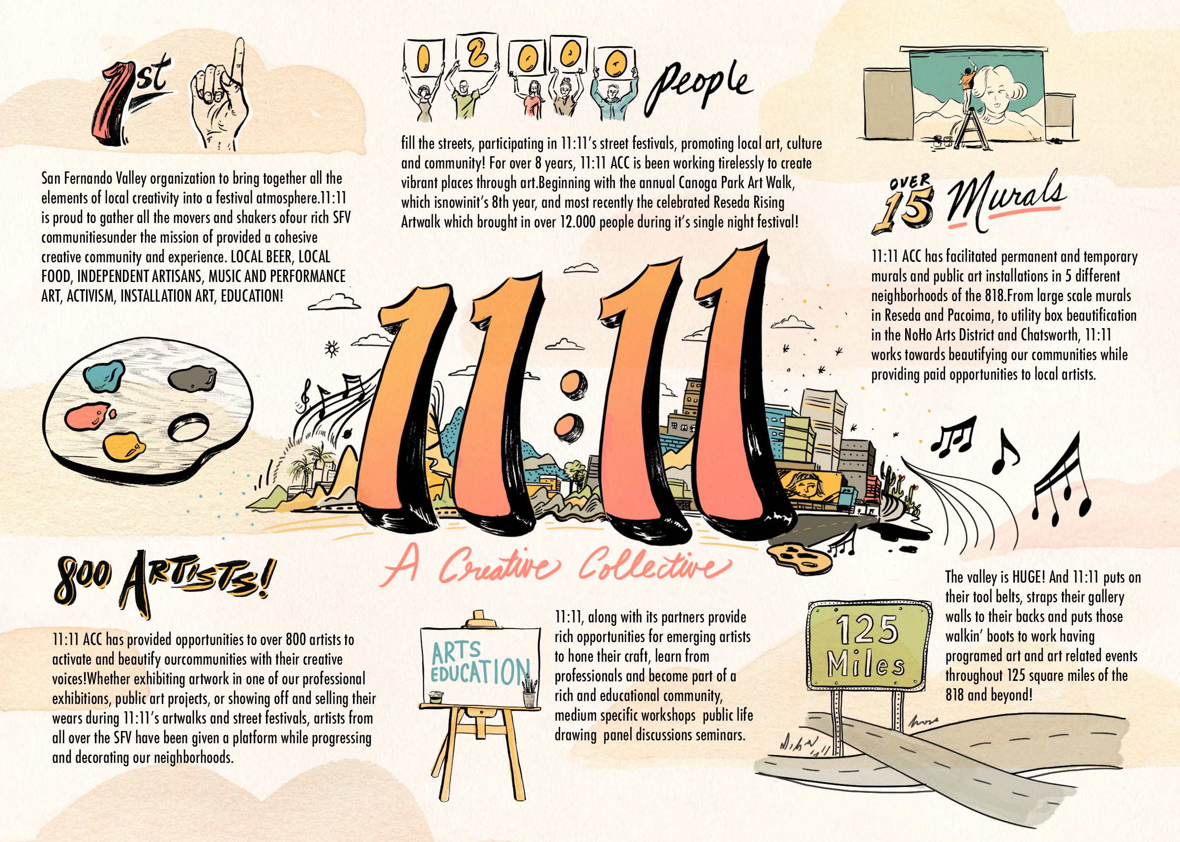 11:11 Illustrated Infographic - Vivian Shih Design & Illustration