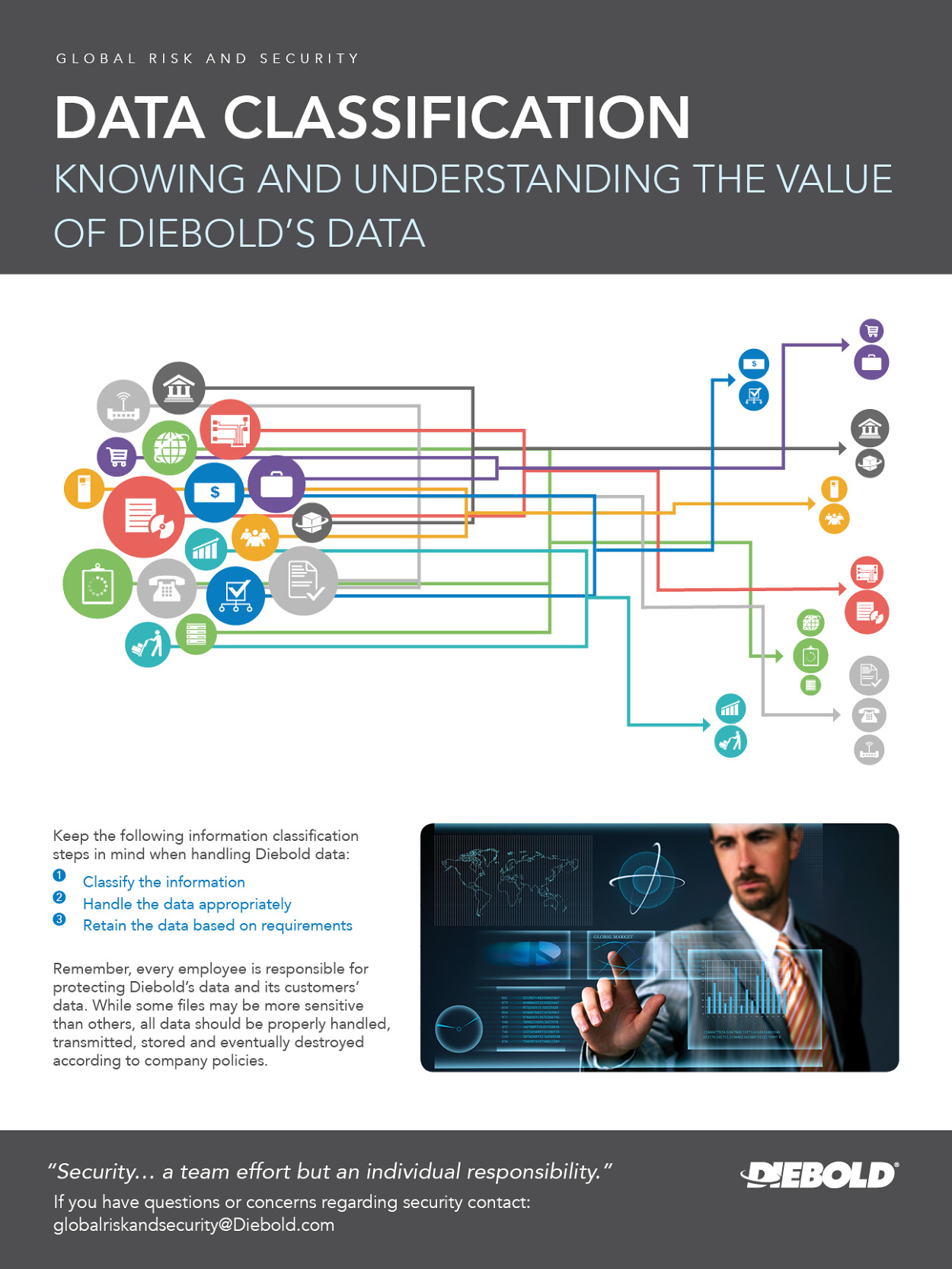 Diebold Global Security Posters - Brittny Counts Design and Illustration