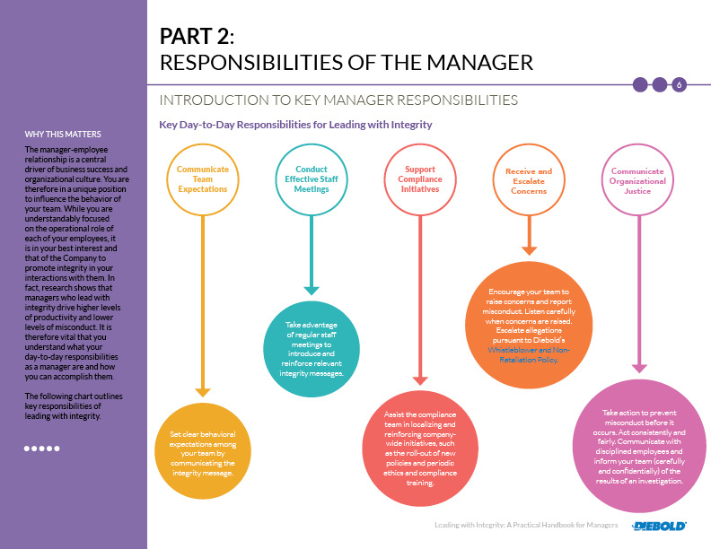 Leading with Integrity Handbook - Brittny Counts Design and Illustration