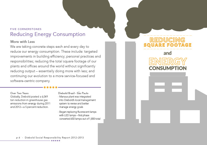 Corporate Social Responsibility Report - Brittny Counts Design and ...